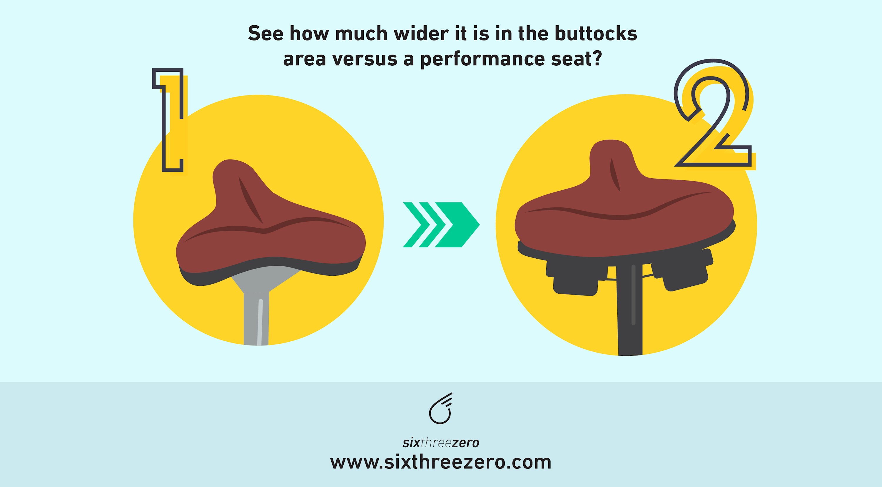 Comfort Bike Seat: Tips for Choosing the Perfect Bicycle Seat for a ...