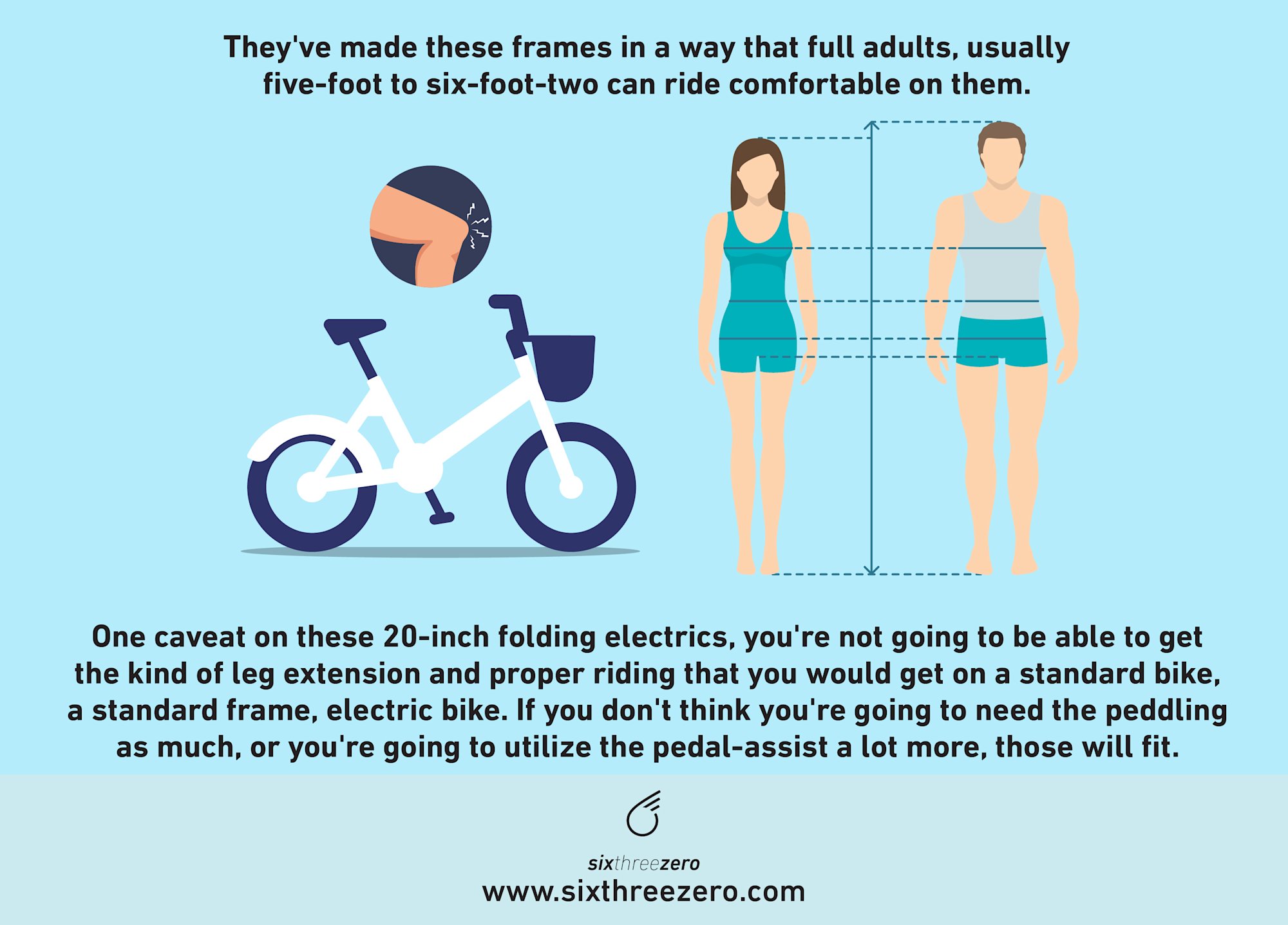 What Size Electric Bike is Best For You? Your Essential Guide to E-Bike ...