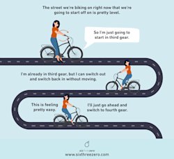 HOW and WHEN to Shift Gears On a 7 Speed INTERNAL Gear Bike