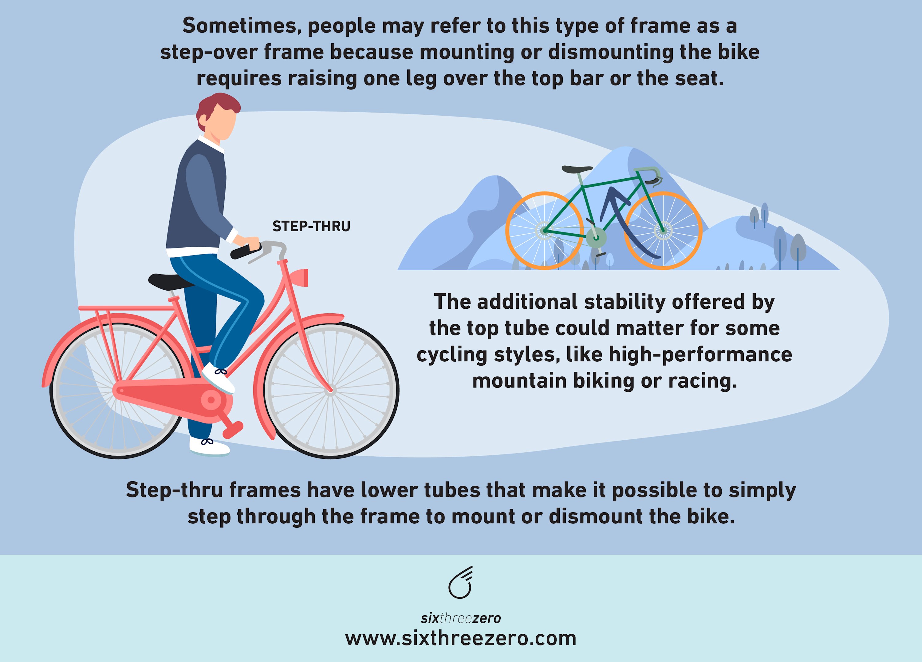 2022 Top 5 Best Step-thru Bikes - Easy Access and Comfortable Riding!