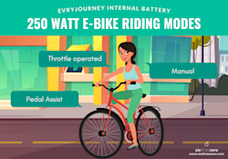 Re-Learning to Bike on an Electric Bike | Regaining Your Balance on an ...