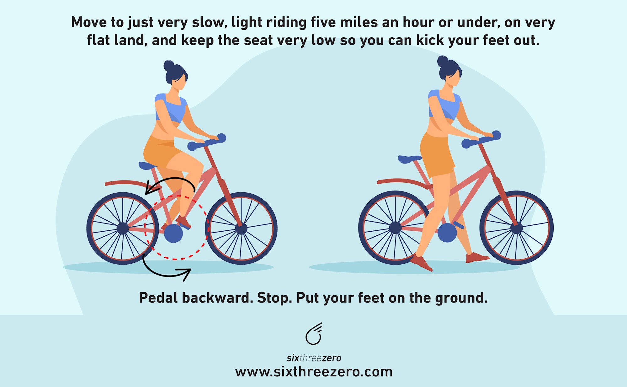 What Is A Coaster Brake On A Bike - How To Use Coaster Brakes - How Do ...