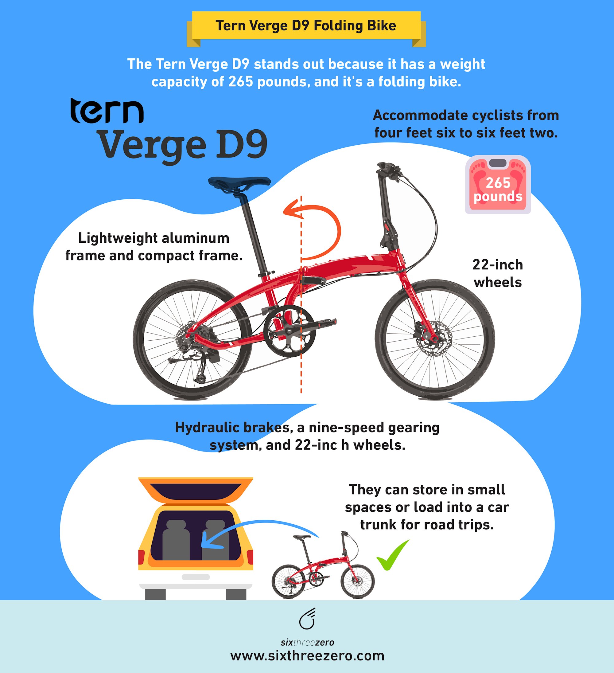 Top Bike Picks for Plus Size Riders in 2022 | Find the Perfect Fit for ...