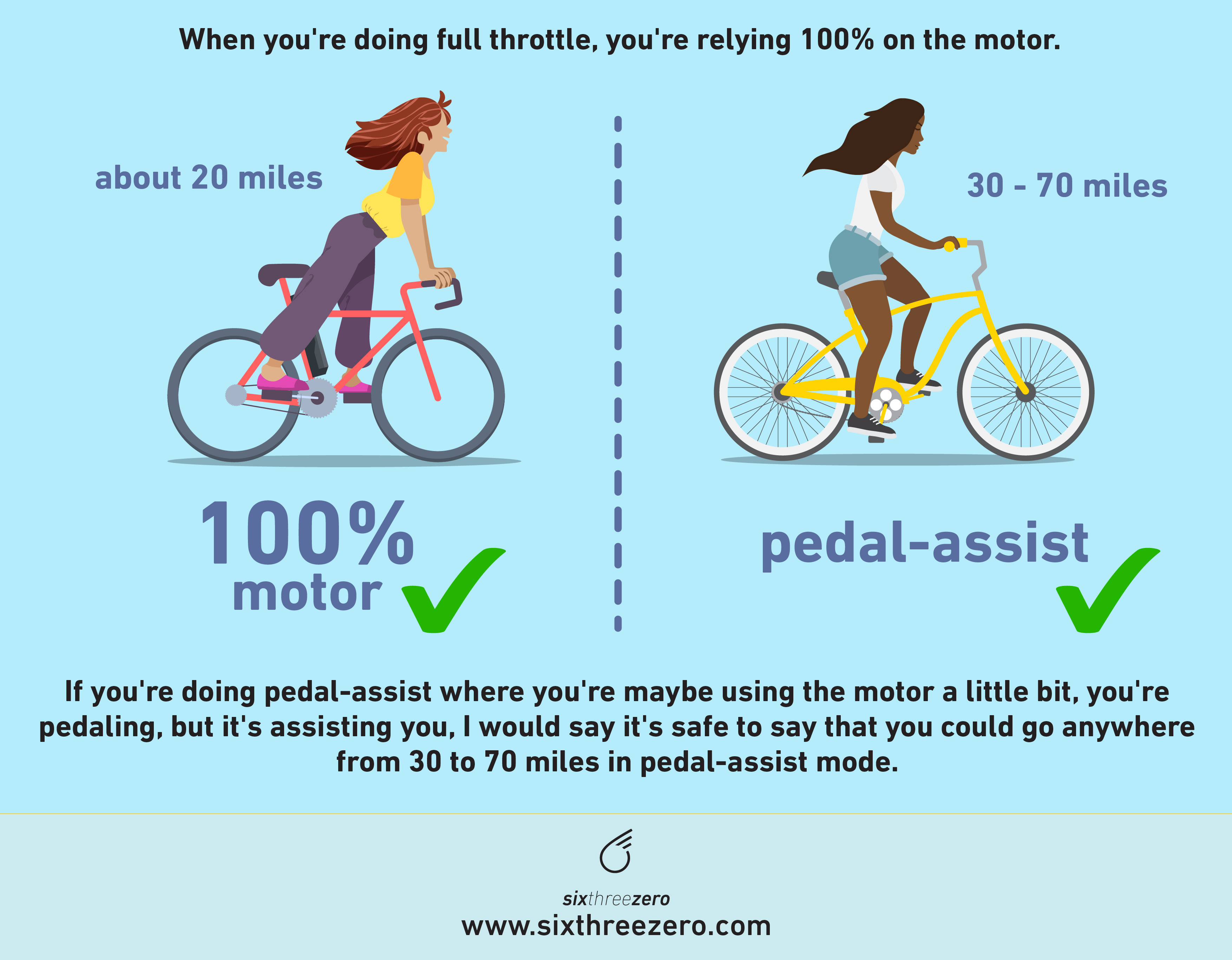 How Far Can Electric Bikes Go?
