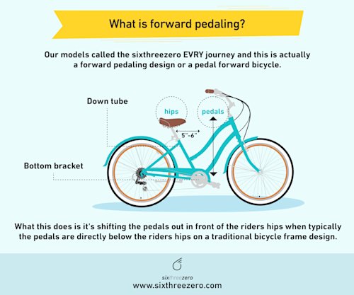 Pedal-Forward Bicycles: What Are They and How Do They Work?