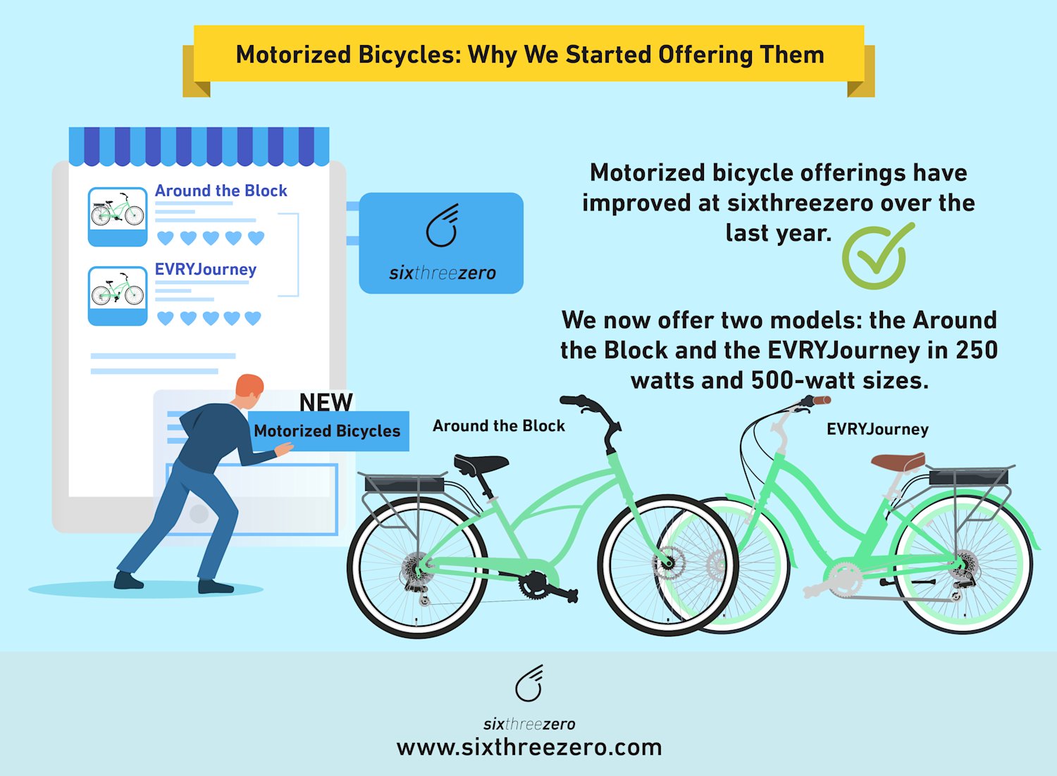Motorized Bicycle Breakthrough and the Edge of Technology in 2019