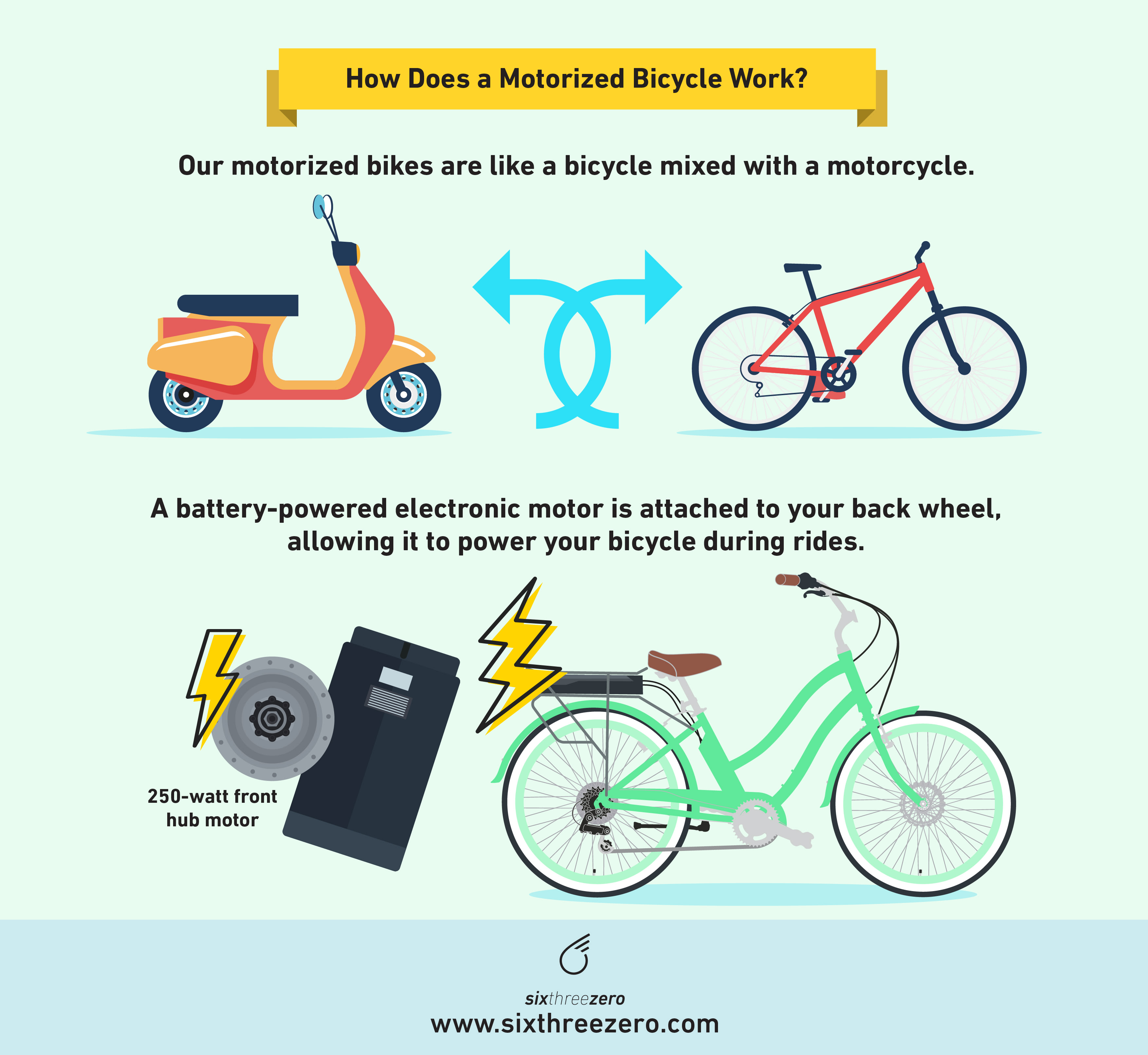 Motorized Bicycle Breakthrough and the Edge of Technology in 2019