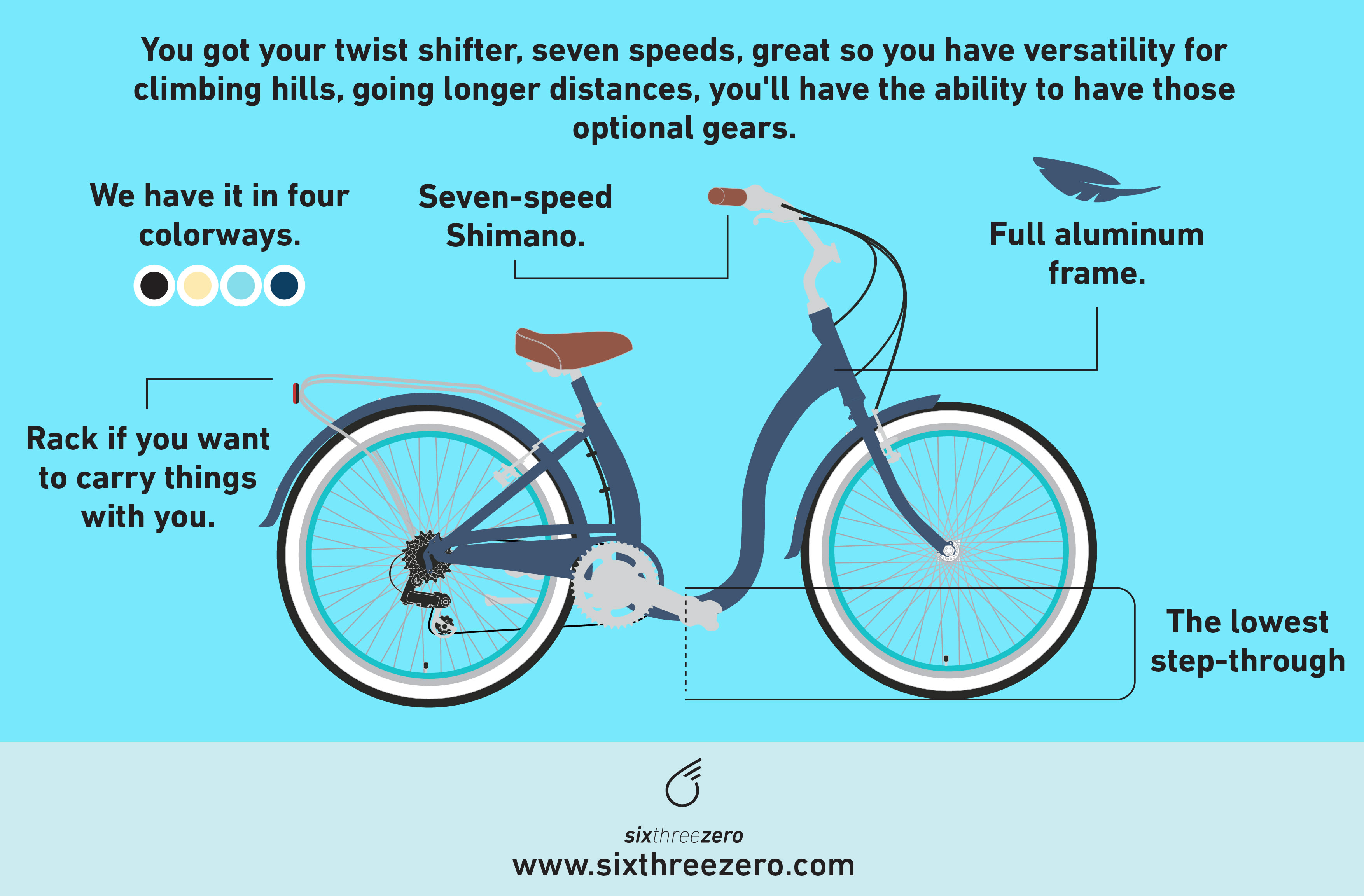 The Lowest Step Through Bicycle Ever | Sixthreezero Easy Boarding Bike