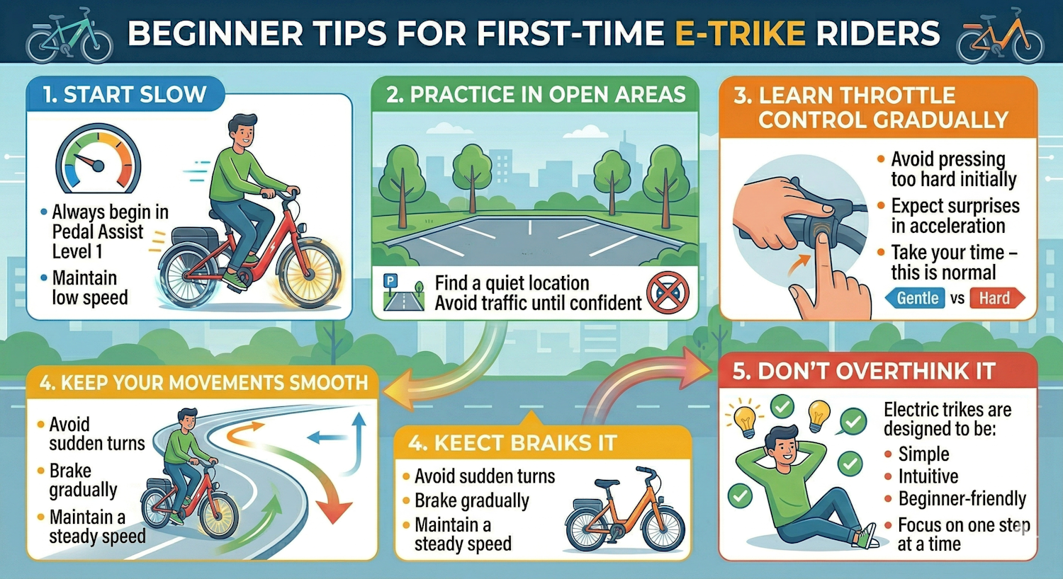 How to Operate an Electric Tricycle: Step-by-Step Beginner Guide to ...