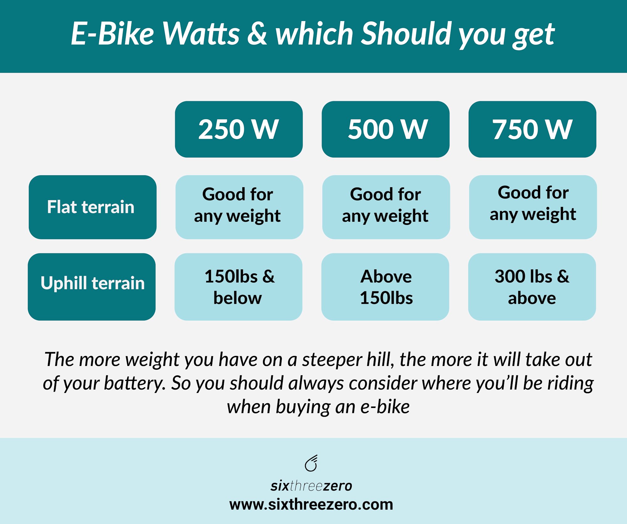 The Effect of Weight on Electric Bikes: What You Need to Know