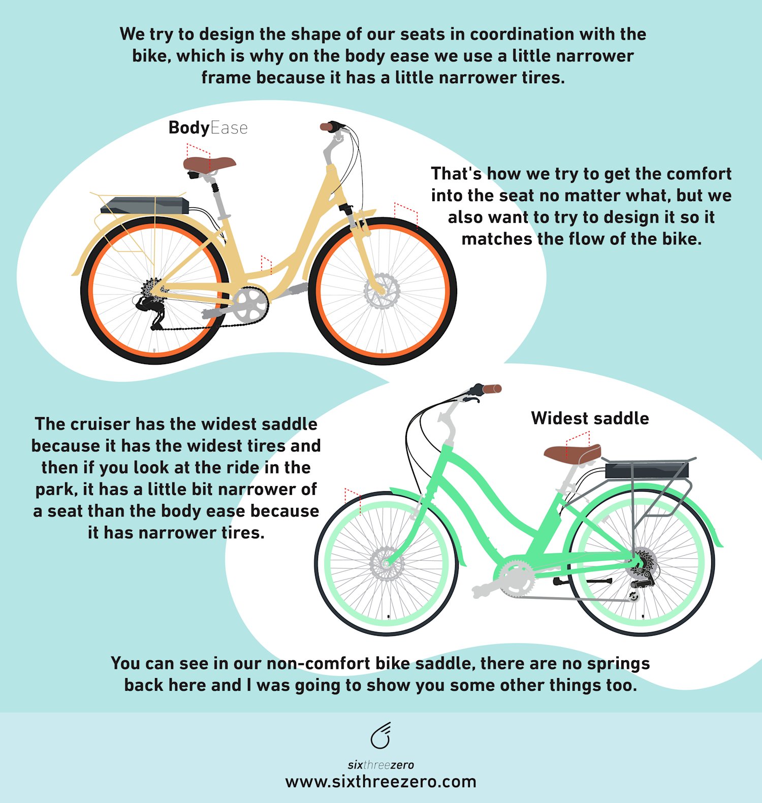 Comfort Bike Seat: Tips for Choosing the Perfect Bicycle Seat for a ...