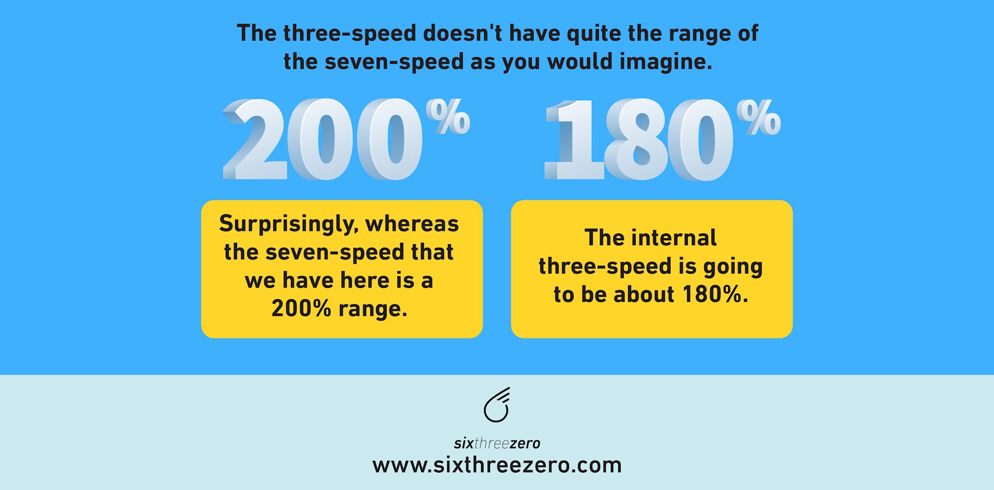 Gear Range Difference between 7 Speed and Internal 3 Speed Bikes