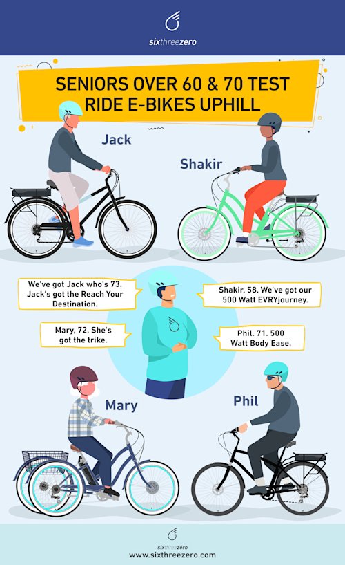 Seniors Over 60 & 70 Test Ride E-Bikes Uphill | Experiences and ...