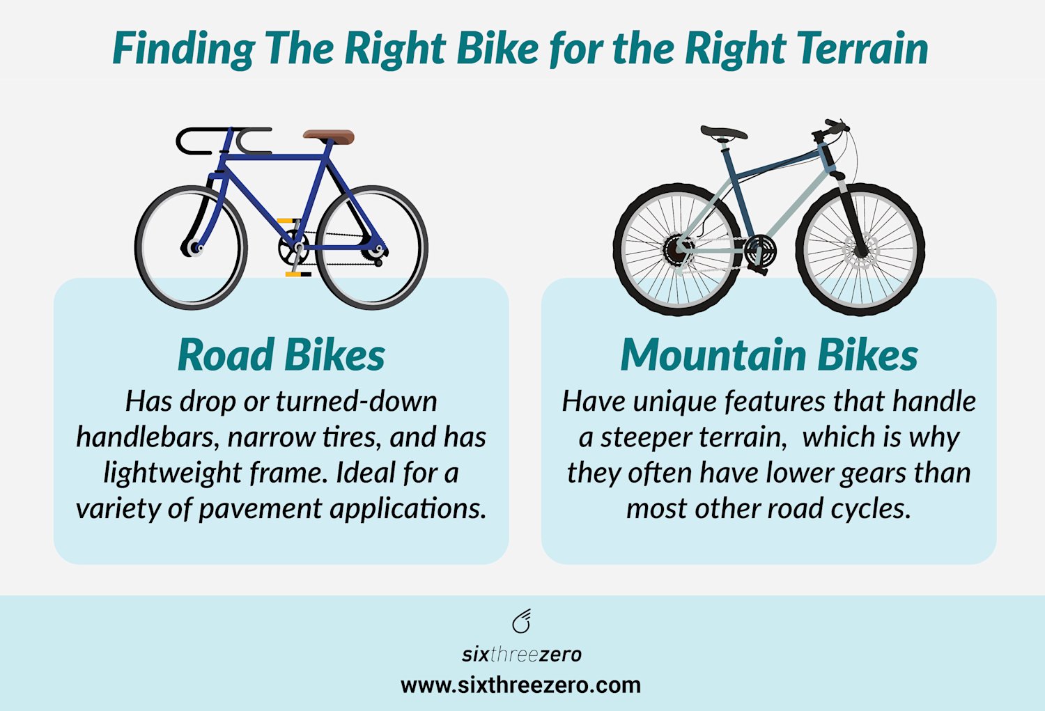 What Bikes are Best for Different Terrain Types - Choose the Right Bike ...