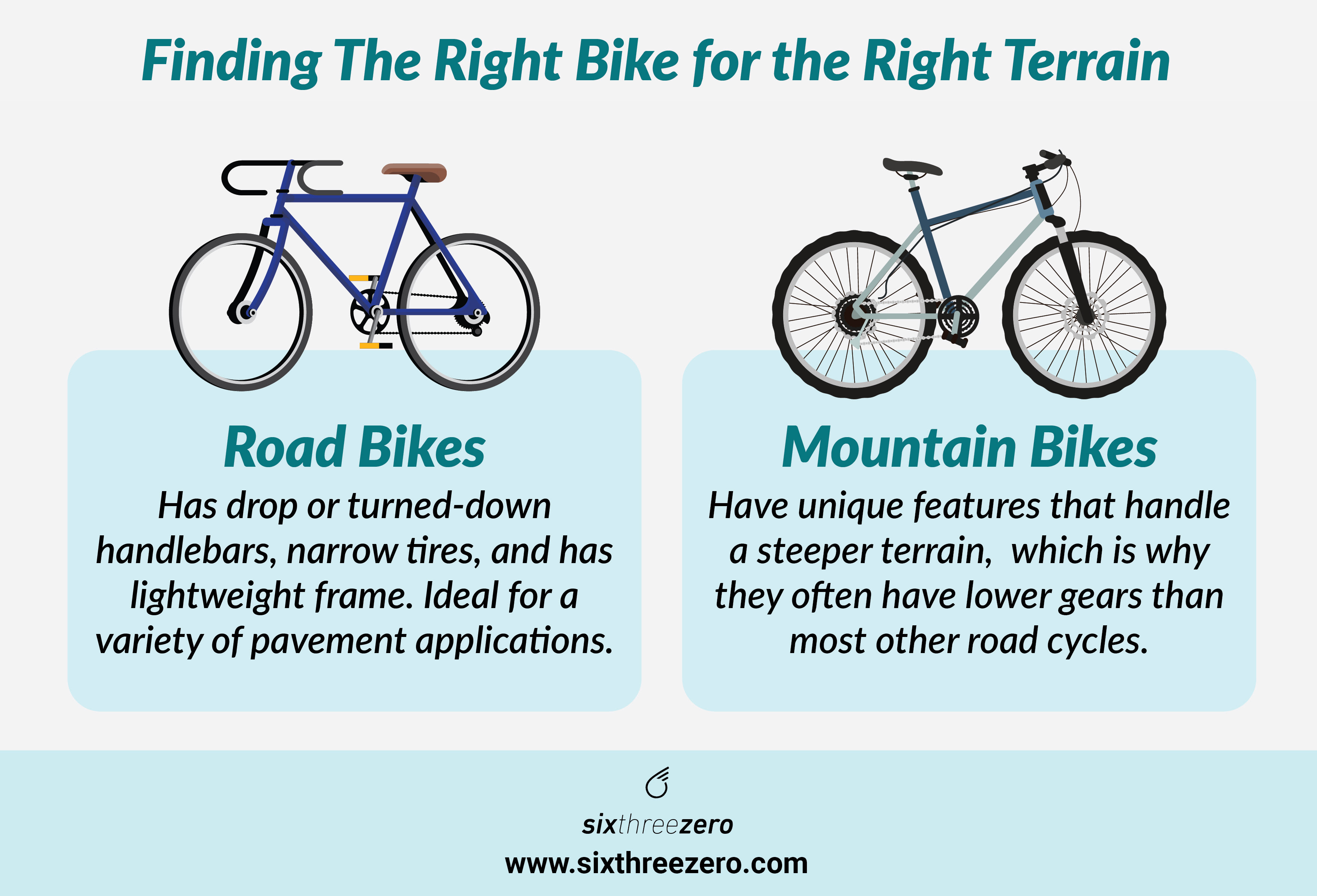 What Bikes are Best for Different Terrain Types - Choose the Right Bike ...