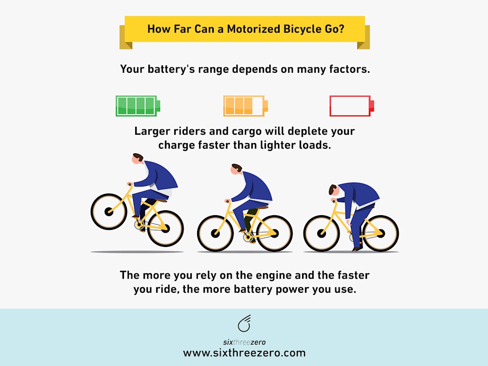 Motorized Bicycle Breakthrough and the Edge of Technology in 2019