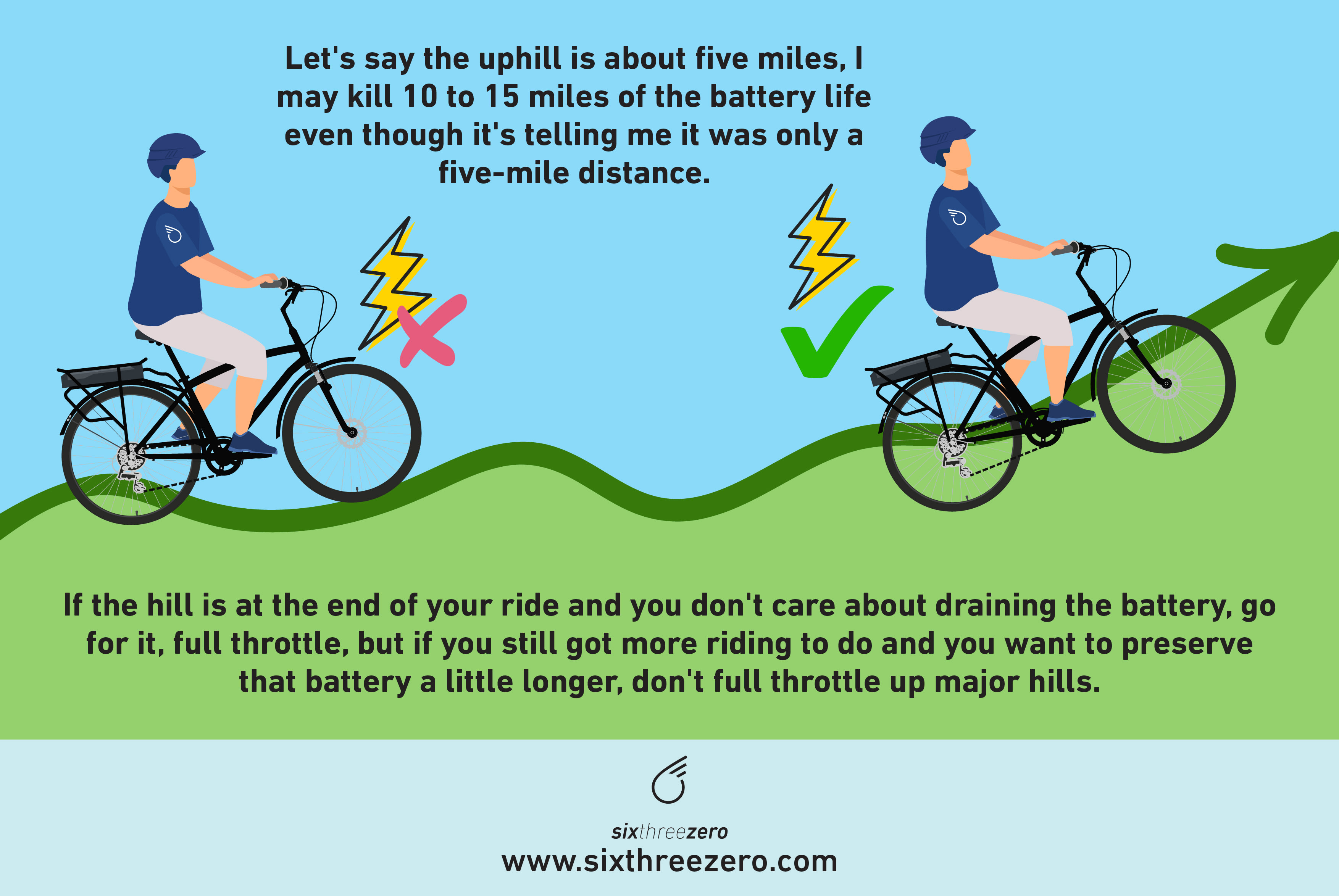 How to Ride an E-Bike Uphill | The Basics of Riding Electric Bike Uphill