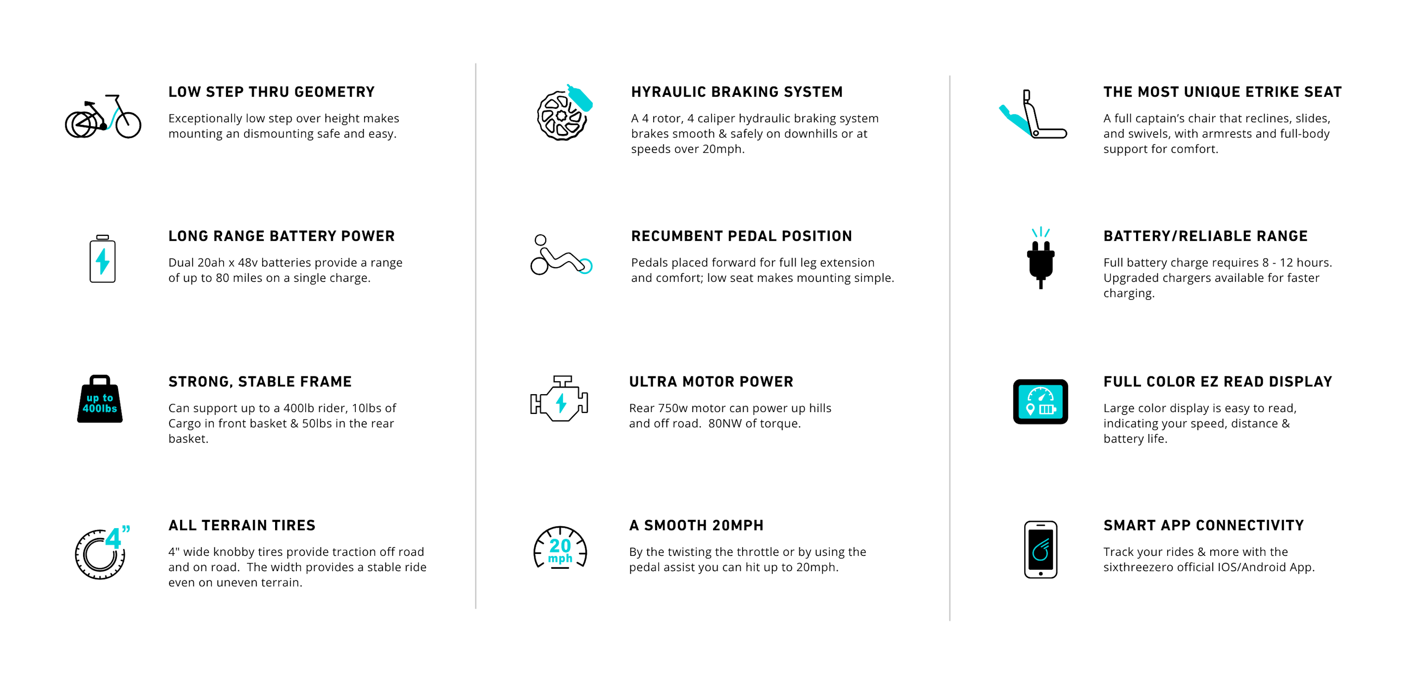 ANYterrain 4-Wheel Electric Bike | The Ultimate Stabilized E-Bike for ...