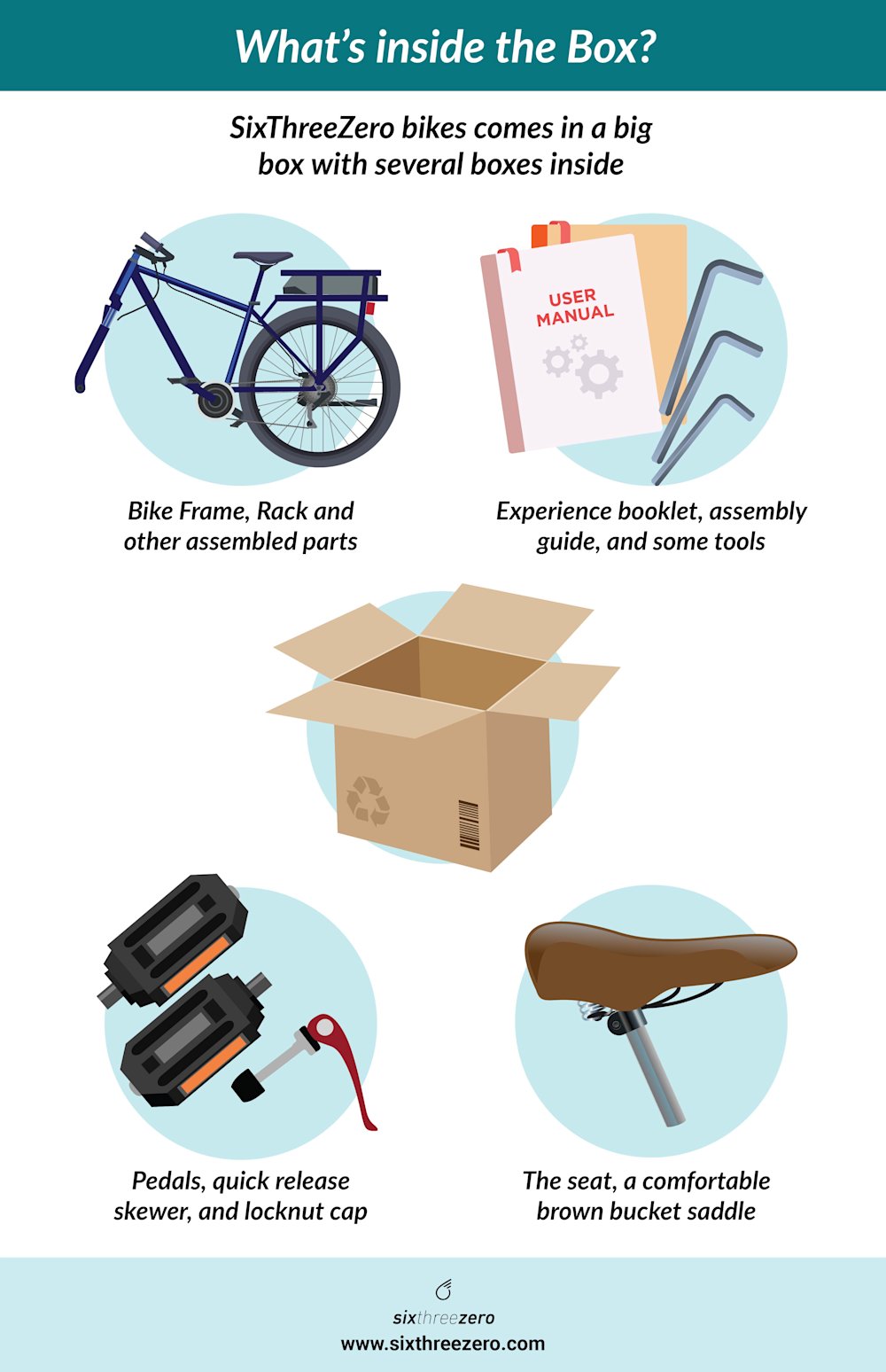 Unboxing a EBike Bought Online