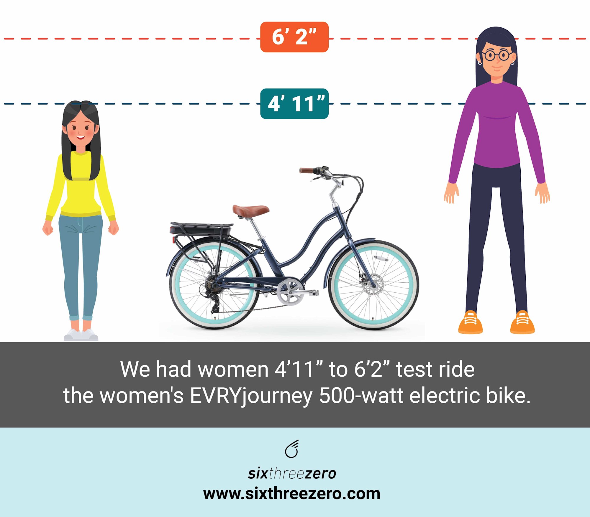 Women's E-Bike SIZING & TEST RIDE | Find the Perfect Fit for All ...