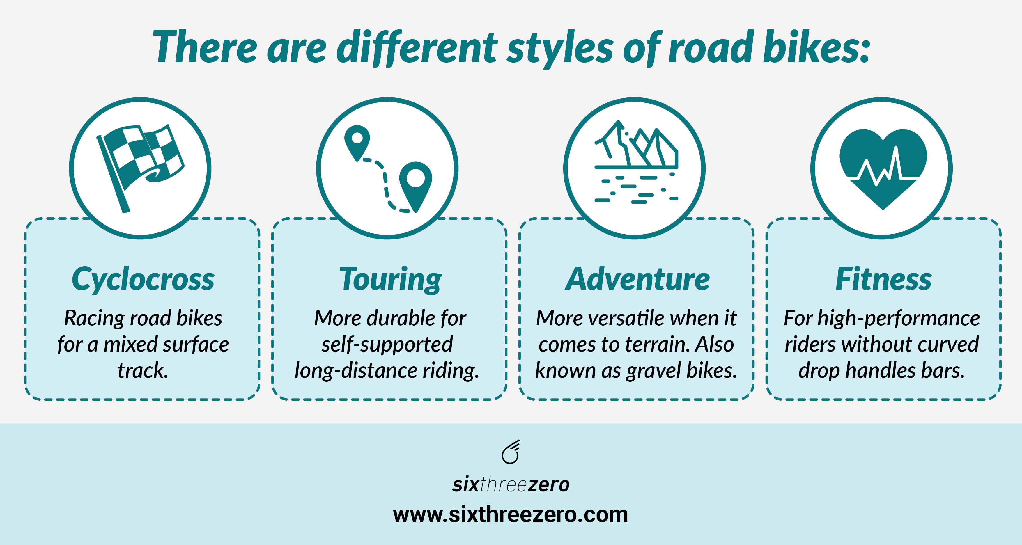 What Bikes are Best for Different Terrain Types - Choose the Right Bike ...