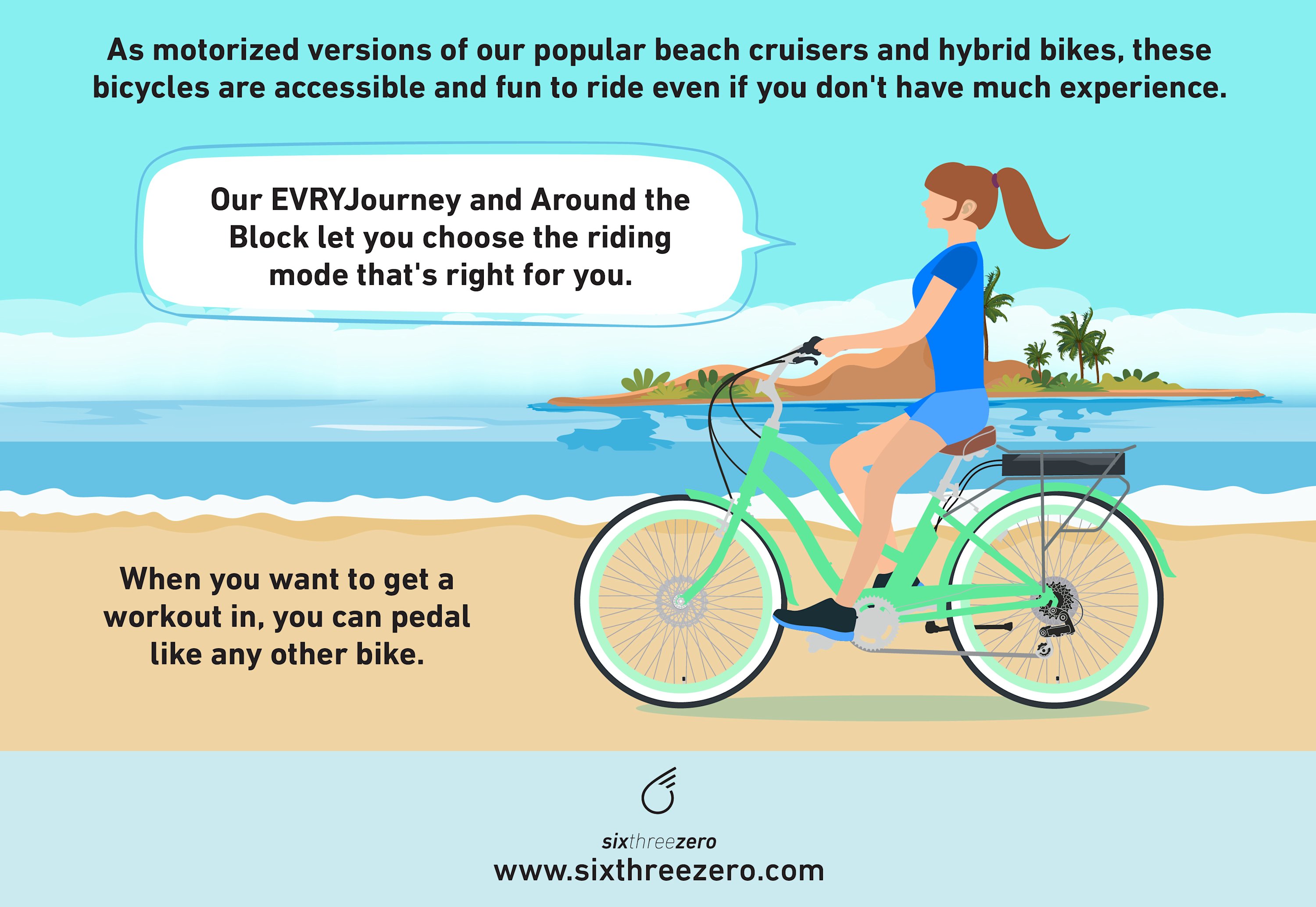 Motorized Bicycle Breakthrough and the Edge of Technology in 2019