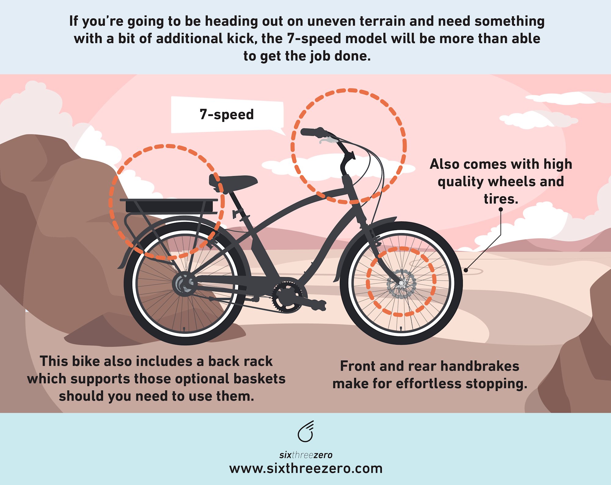 2022 Top 5 Safest Electric Bikes