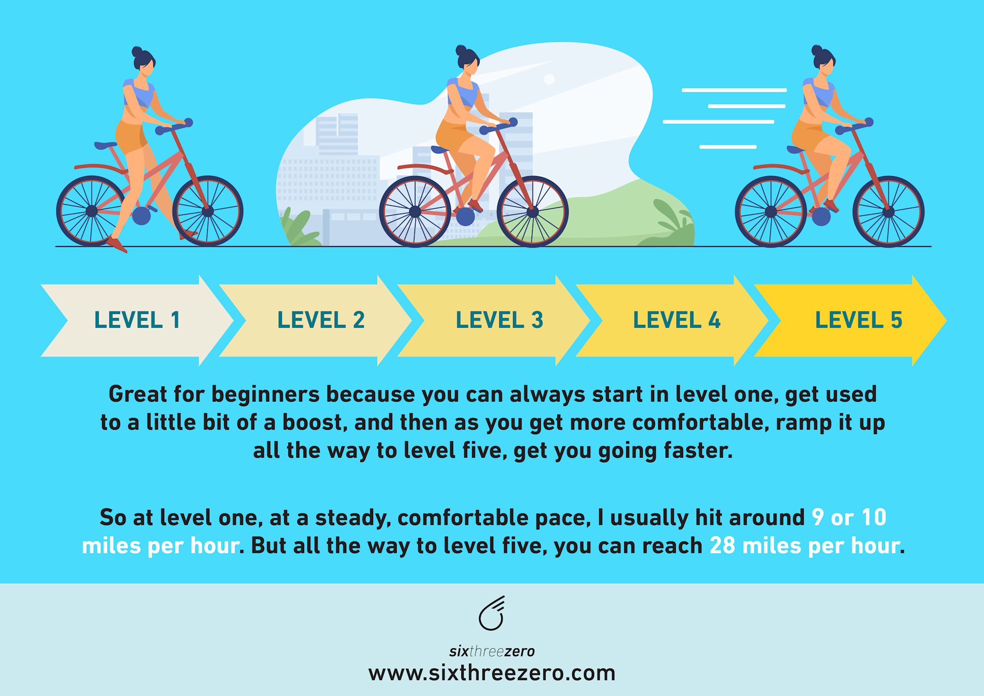 Best Electric Bike for Beginners