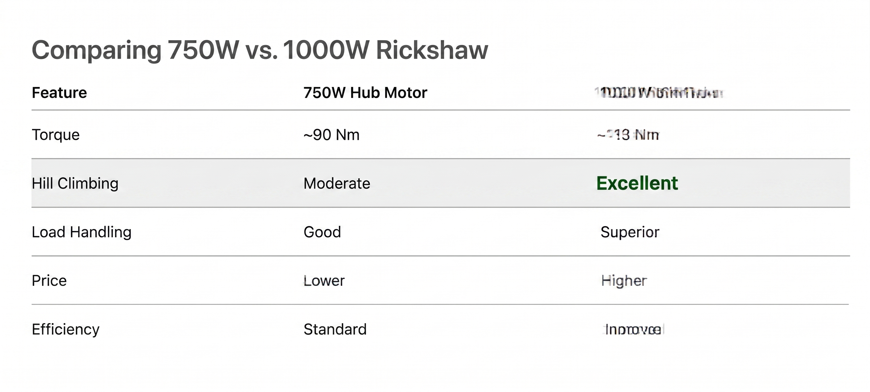 1000W Mid-Drive Electric Rickshaw (2025 Review): Powerful E-Trike for ...
