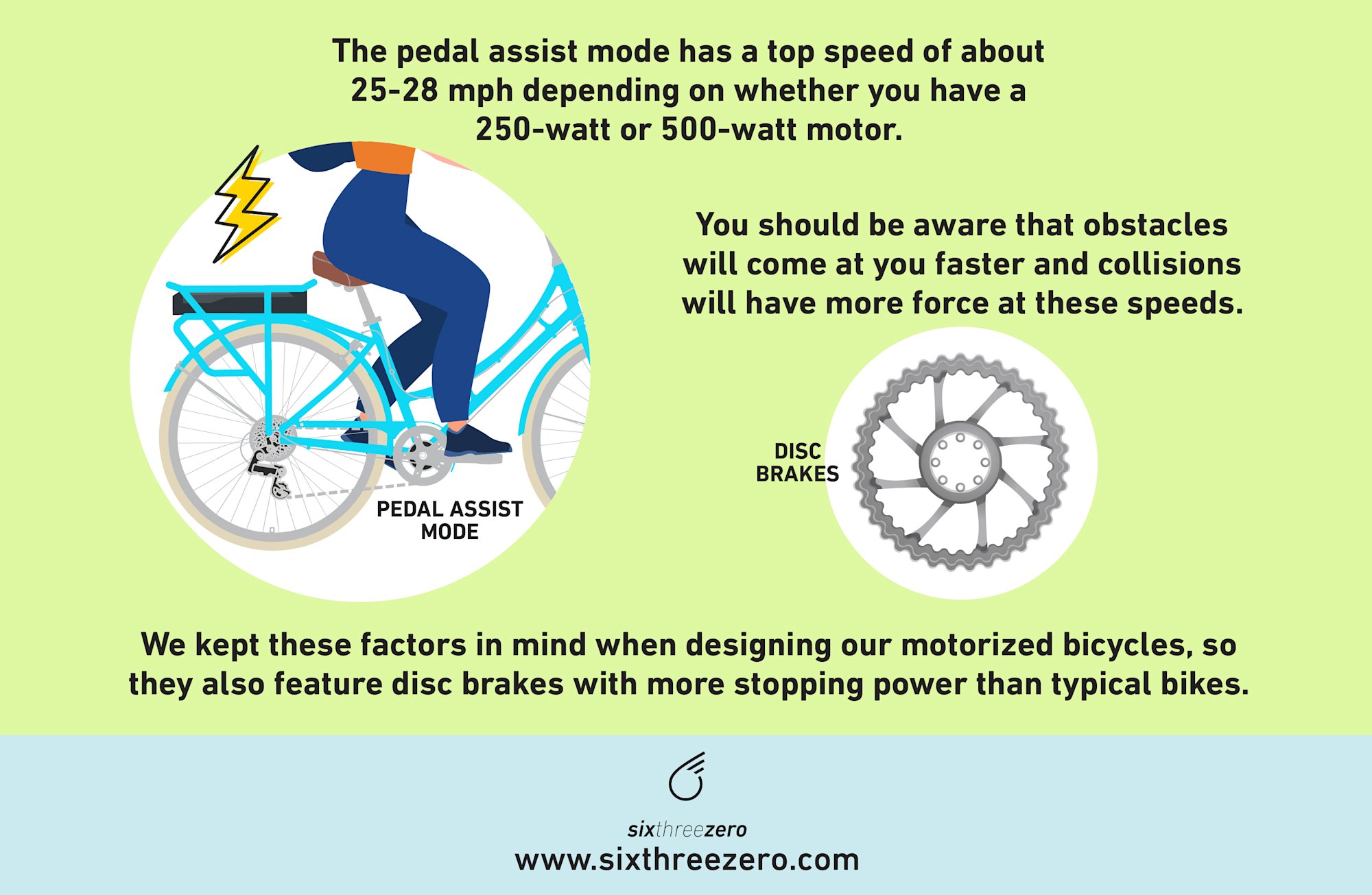 Motorized Bicycle Breakthrough and the Edge of Technology in 2019
