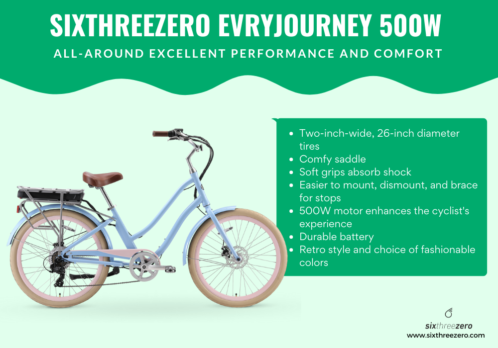 The Top 10 Best Electric Bikes to Buy | Find Your Perfect Ride