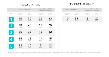 Sixthreezero EVRYjourney Electric Bike Rickshaw| ETrike With Passenger Seat