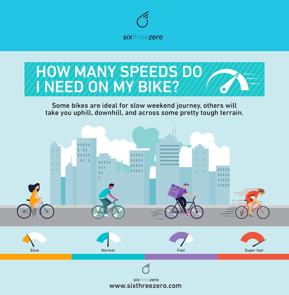 How Many Speeds Do I Need On My Bike - Single Speed vs 7 vs 21 Speed ...
