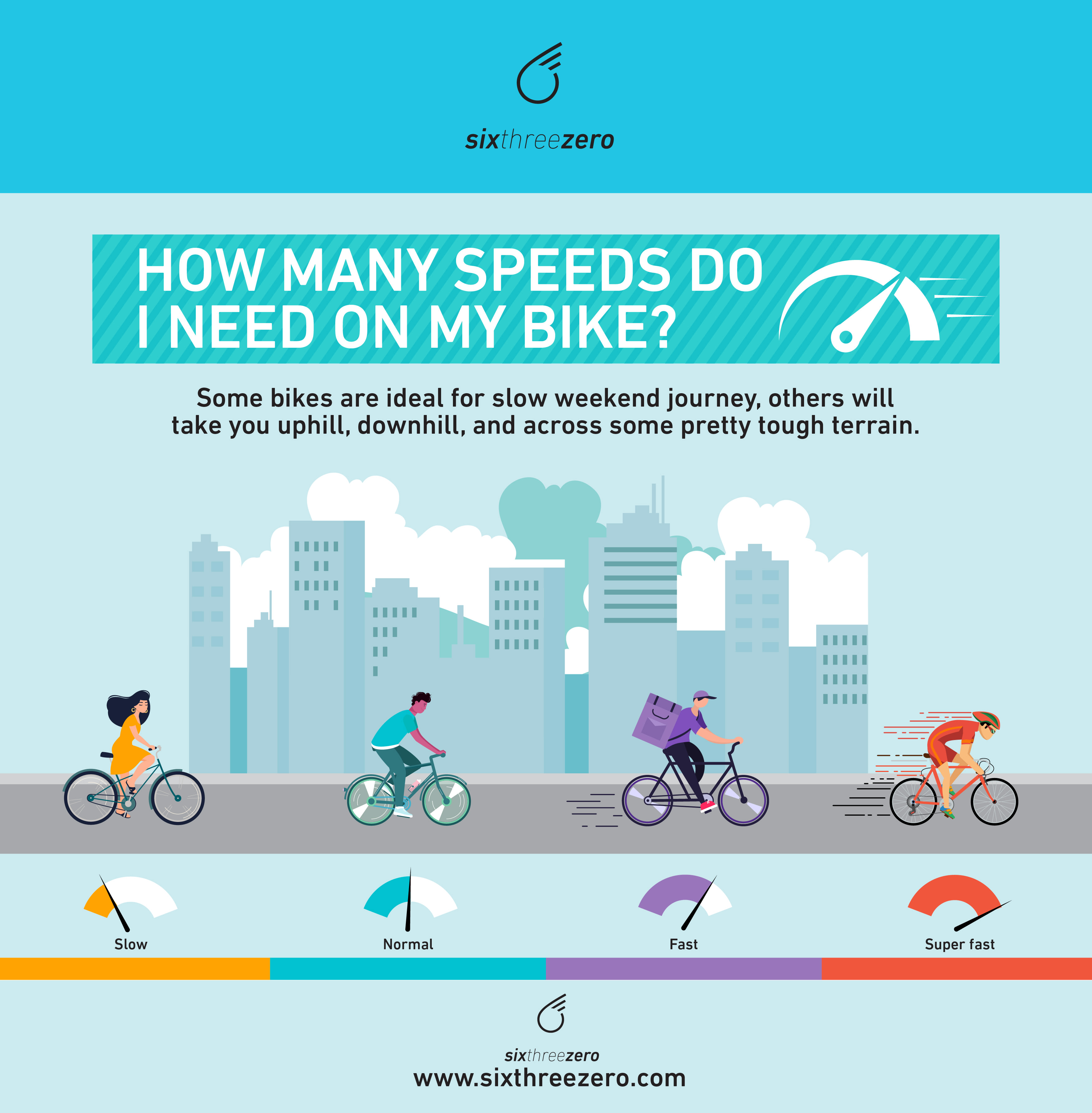 How Many Speeds Do I Need On My Bike - Single Speed vs 7 vs 21 Speed ...