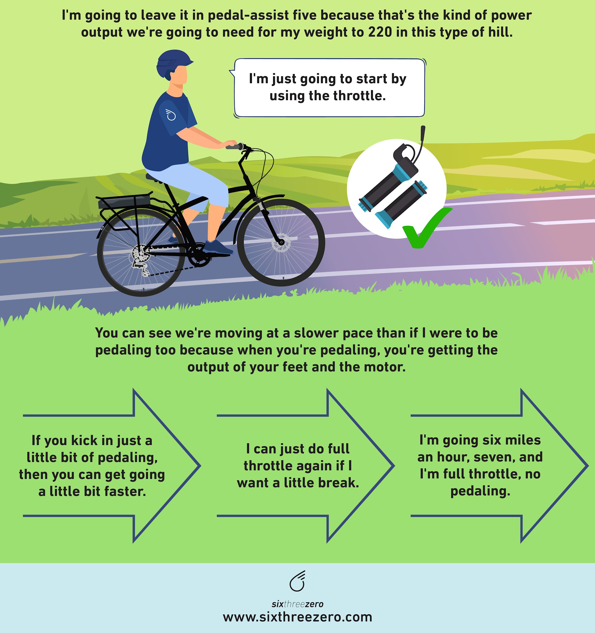 How to Ride an E-Bike Uphill | The Basics of Riding Electric Bike Uphill