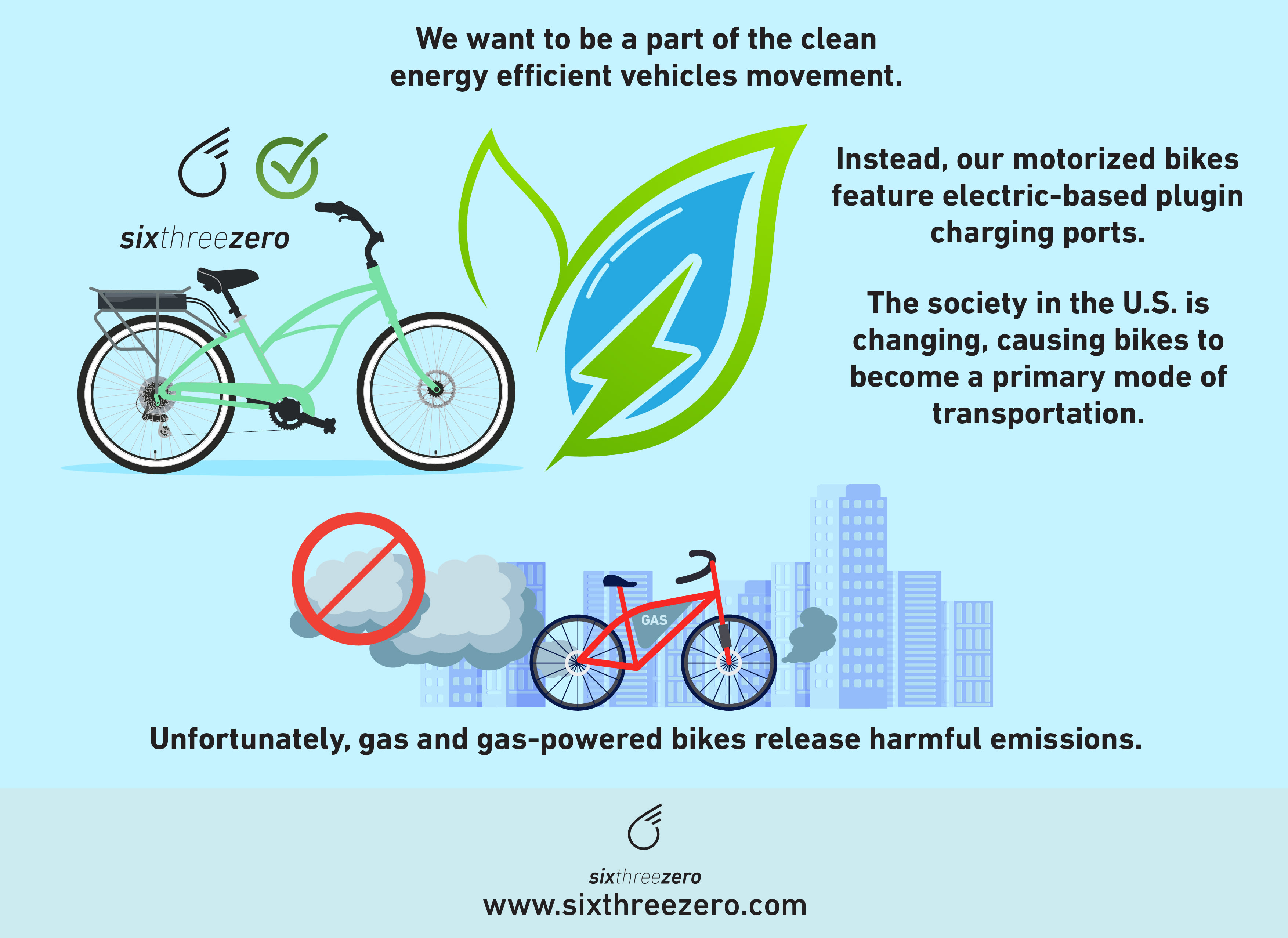 Motorized Bicycle Breakthrough and the Edge of Technology in 2019