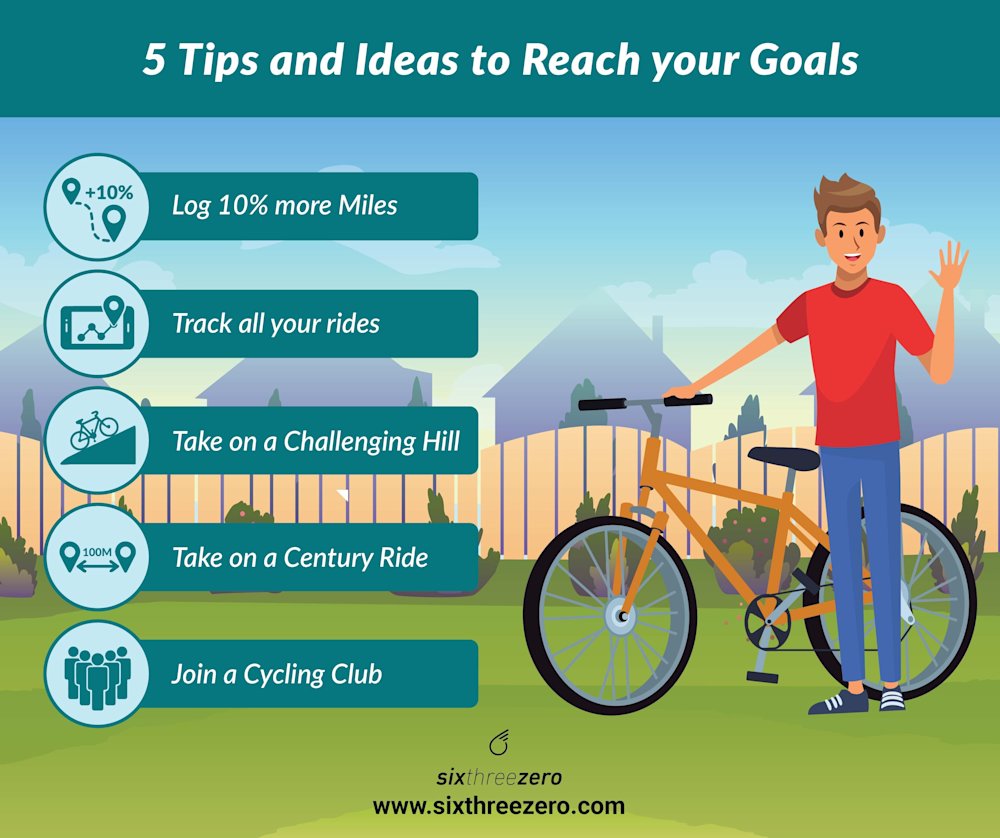 5 Tips & Ideas to Reach Your Biking Goals in 2022 - Maximize Your ...
