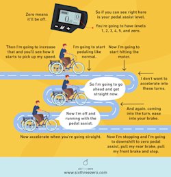 How To Ride An Electric Tricycle - Pedal Assist & Safety First Trike ...