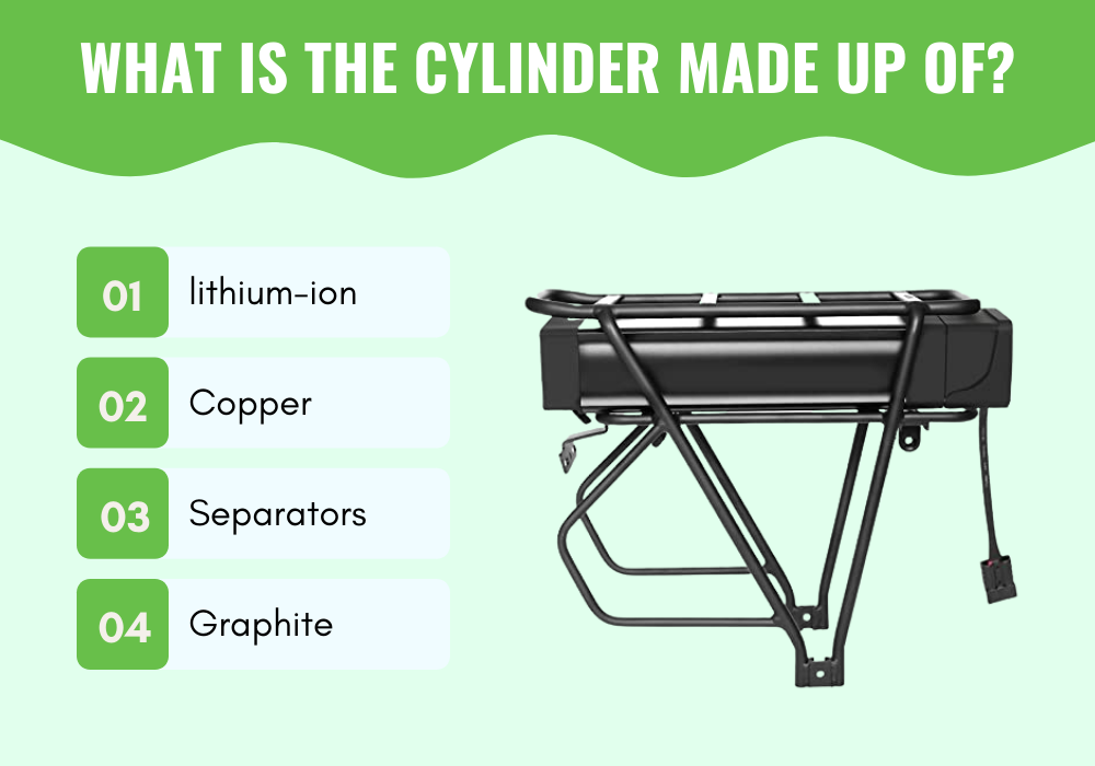 What's Inside an Electric Bike Battery? | E-BIKE BATTERIES