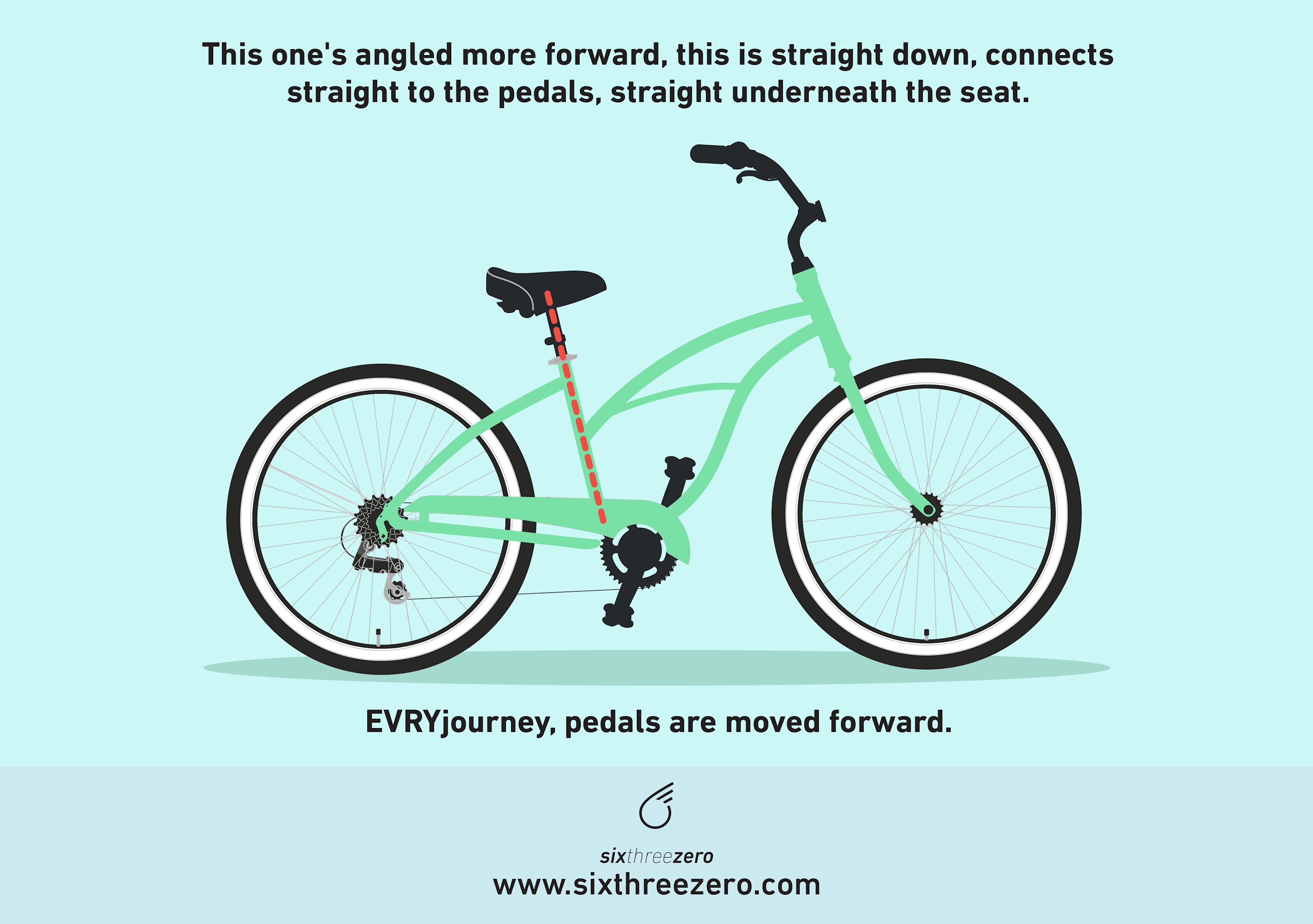 Forward Pedaling Bikes For Women | Improve Posture And Riding Comfort