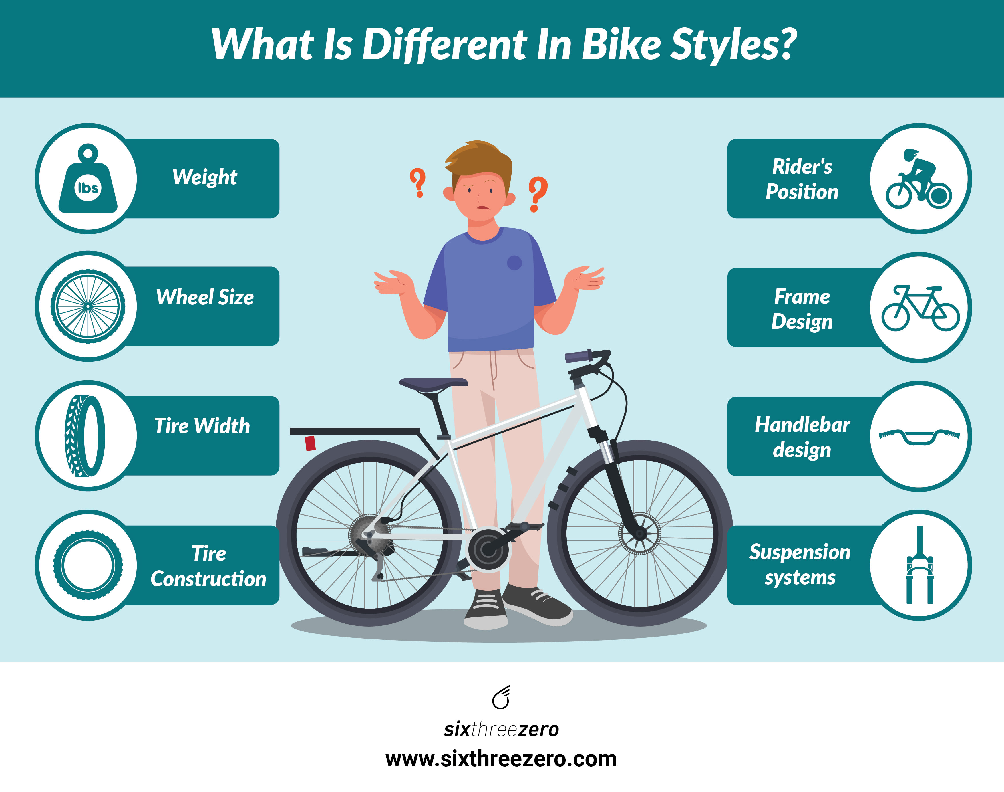 What Bikes are Best for Different Terrain Types - Choose the Right Bike ...