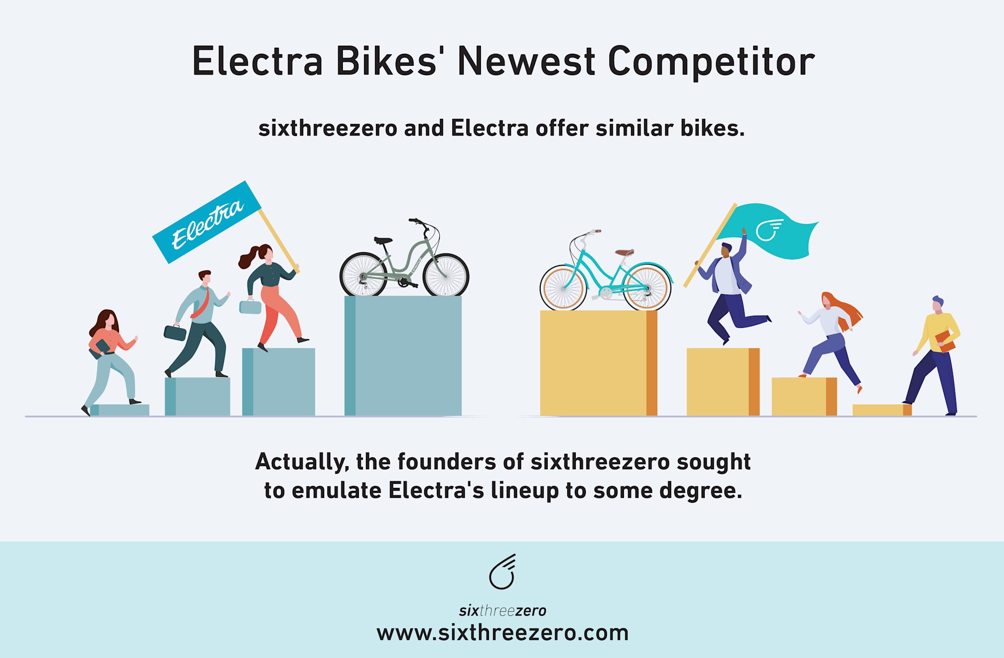 Electra Bikes Competitive Edge Outshined by Better Technology in 2019