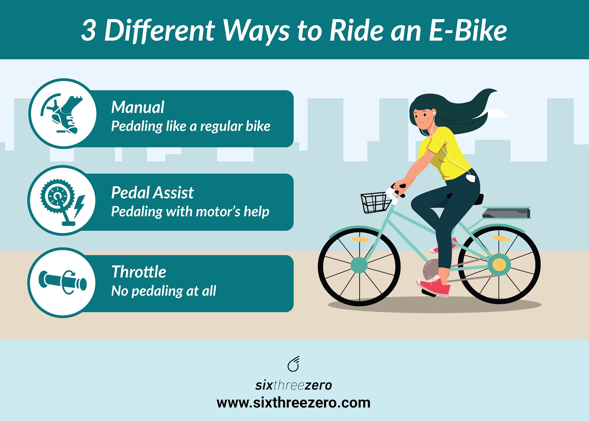 How Fast Can EBike Go?