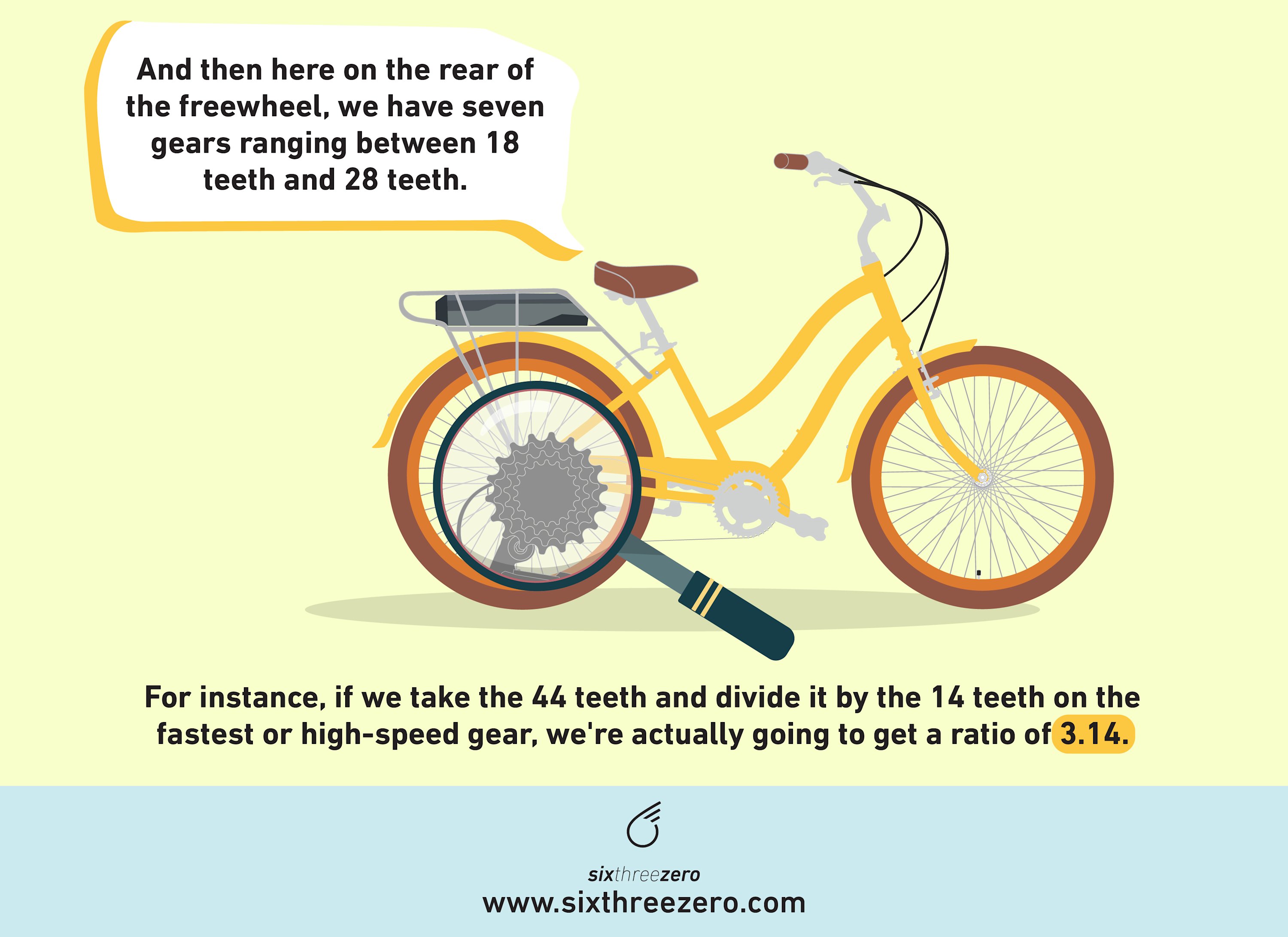 Gear Ratio, Gear Range, and Gear Steps on Electric Bikes and E-Bikes: A ...