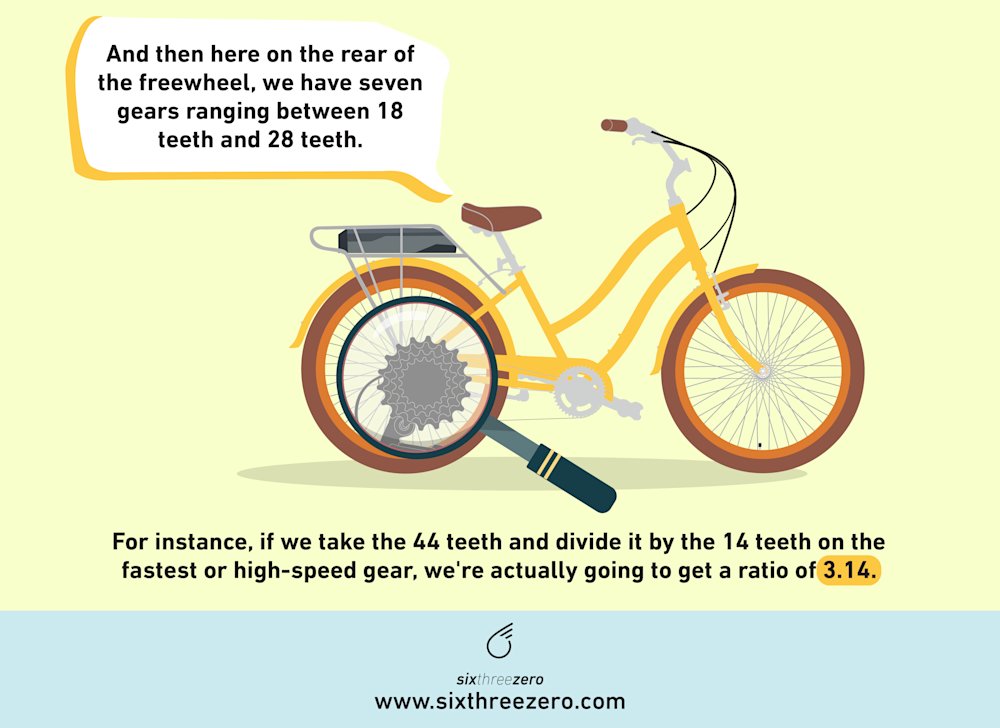 Gear Ratio, Gear Range, and Gear Steps on Electric Bikes and E-Bikes: A ...