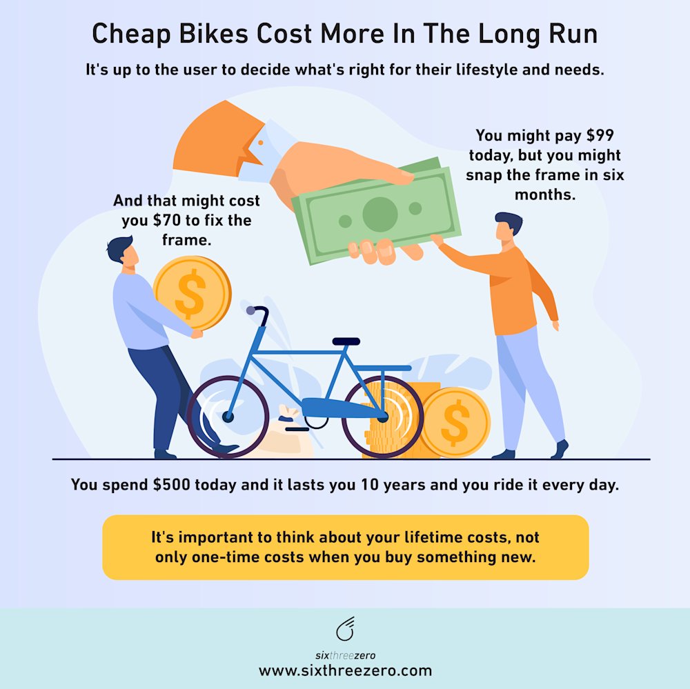 Cheap Bikes: When to Buy and When to Pay Extra | sixthreezero