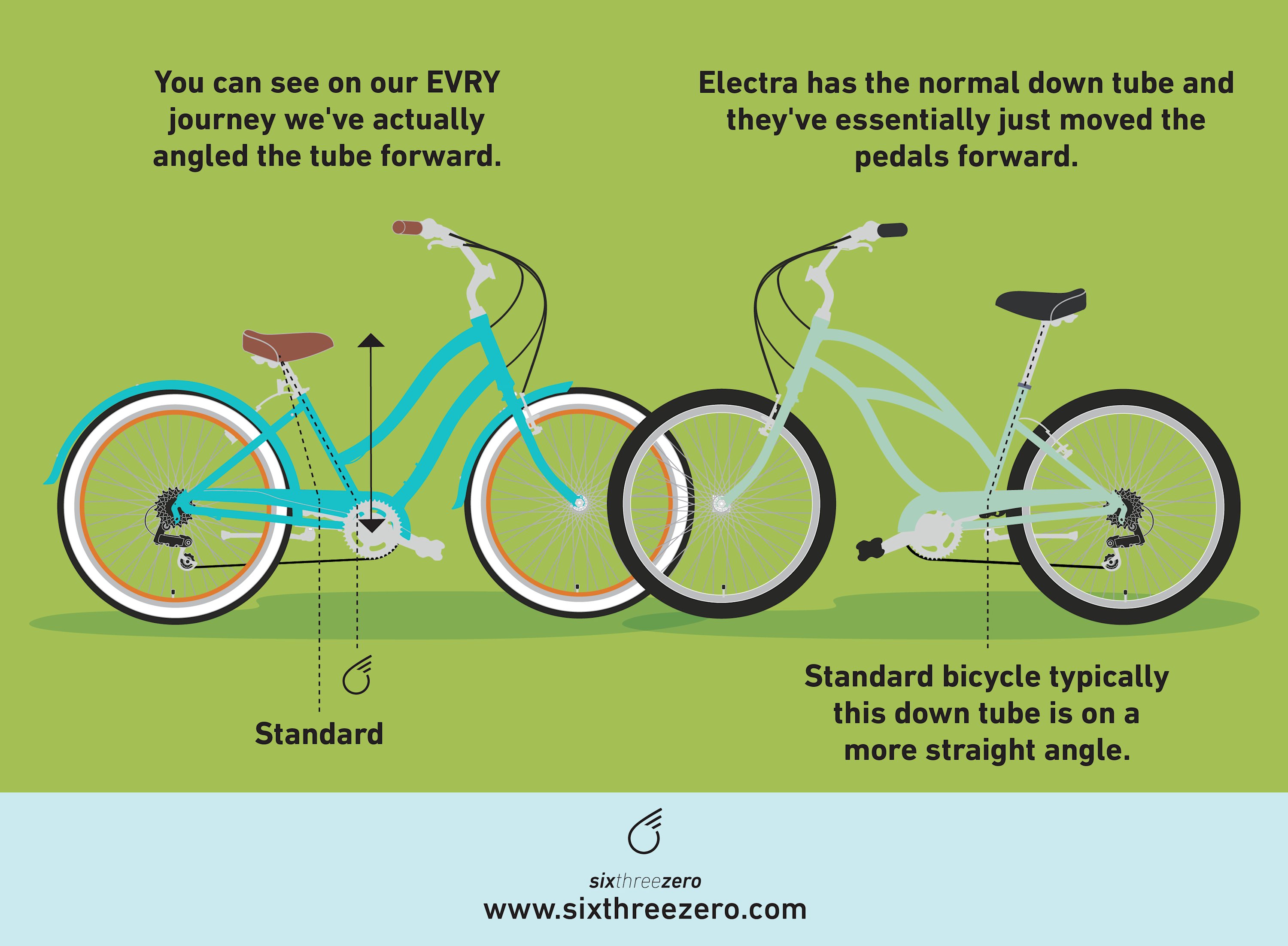 Pedal-Forward Bicycles: What Are They and How Do They Work?
