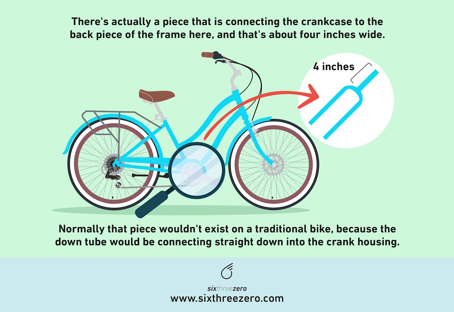 Forward Pedaling Bikes For Women | Improve Posture And Riding Comfort