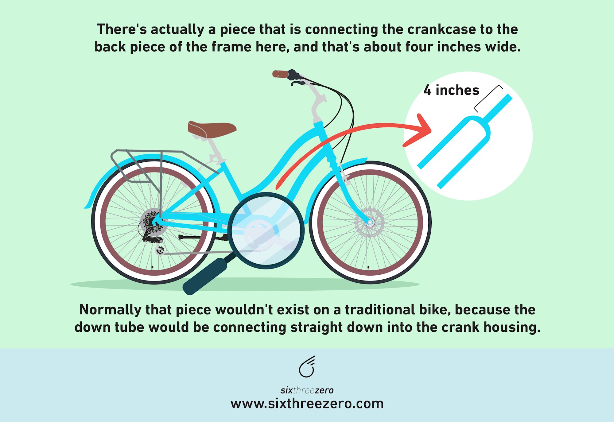 Forward Pedaling Bikes For Women | Improve Posture And Riding Comfort