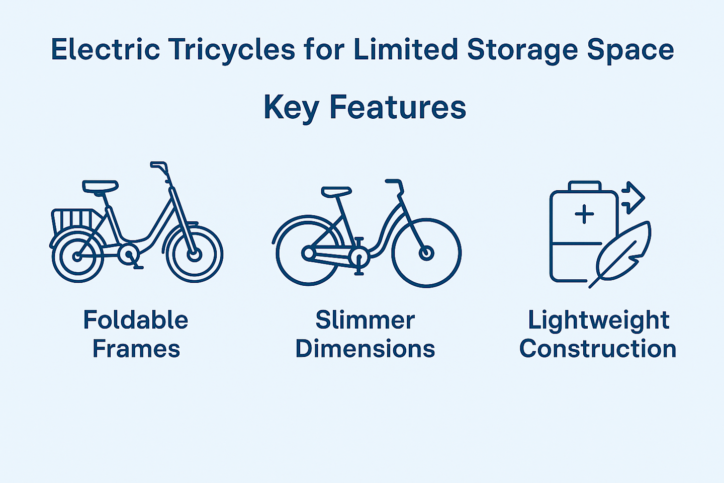 Ride Smart: Electric Trikes That Fit Anywhere